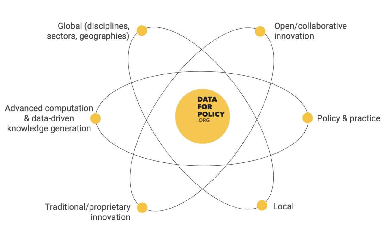 About Us - Data for Policy